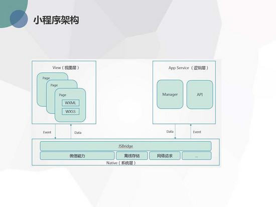 Wepy 小程序框架设计 知乎 