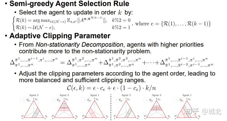 文献阅读：Order Matters：Agent-by-agent Policy Optimization - 知乎