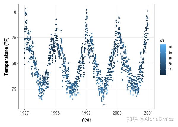 ggplot2作图最全教程（下） - 知乎
