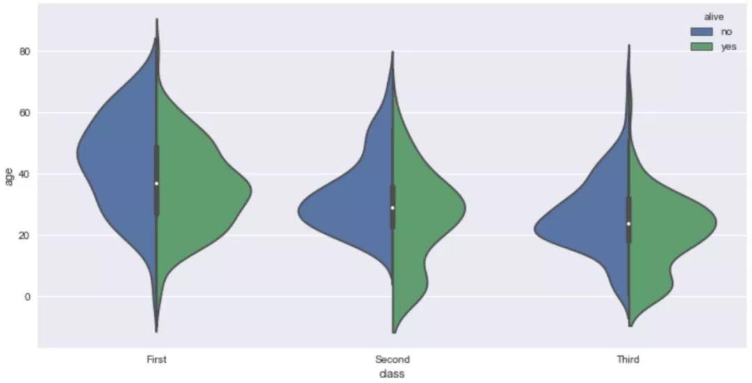 十分钟掌握Seaborn，进阶Python数据可视化分析 - 知乎
