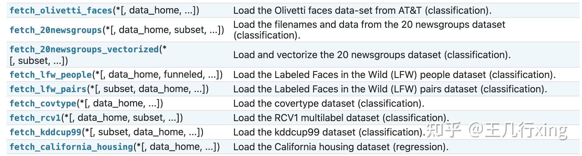 sklearn 自带数据集详解（收藏！） - 知乎