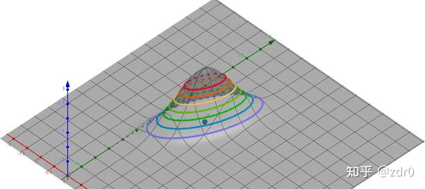 [科普文]：为什么二元正态分布的等高线是一族椭圆？ - 知乎