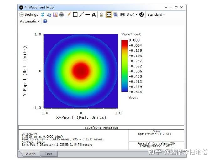 ZEMAX | 如何使用 Zernike 多项式模拟黑盒光学系统 - 知乎