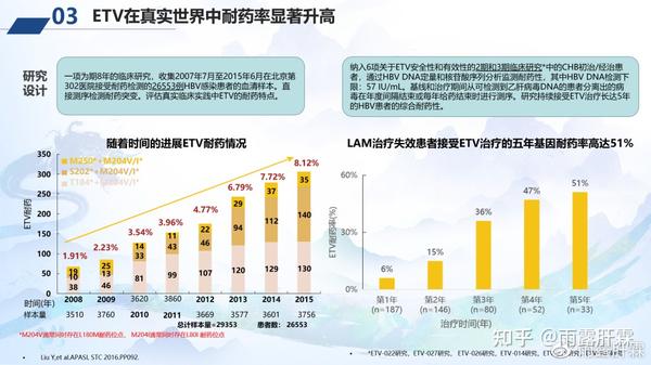 任红教授：低病毒血症（LLV）的基础研究进展与临床对策 - 知乎