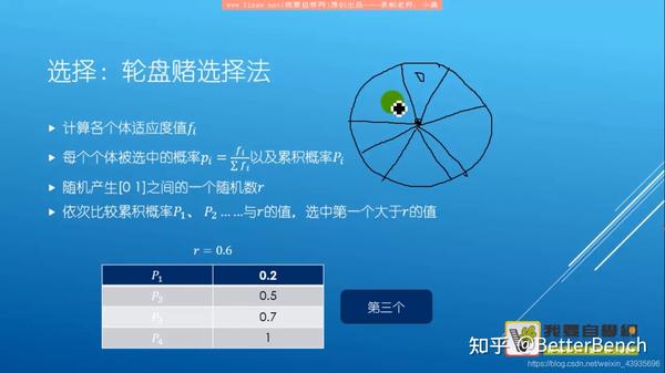 人工蜂群算法（Artificial Bee Colony, ABC）MATALAB代码详细解析 - 知乎