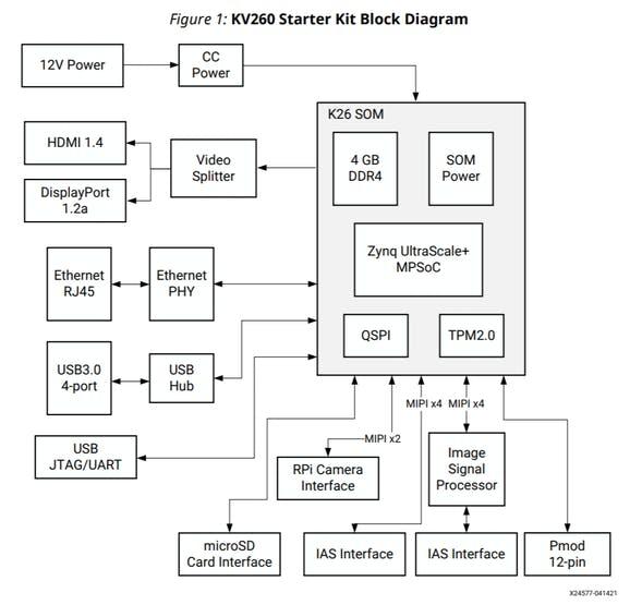Xilinx KV260视觉AI入门套件资料整理 - 知乎