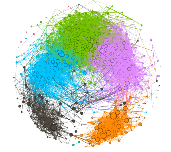 R可视化——共现性网络分析第二弹 - 知乎