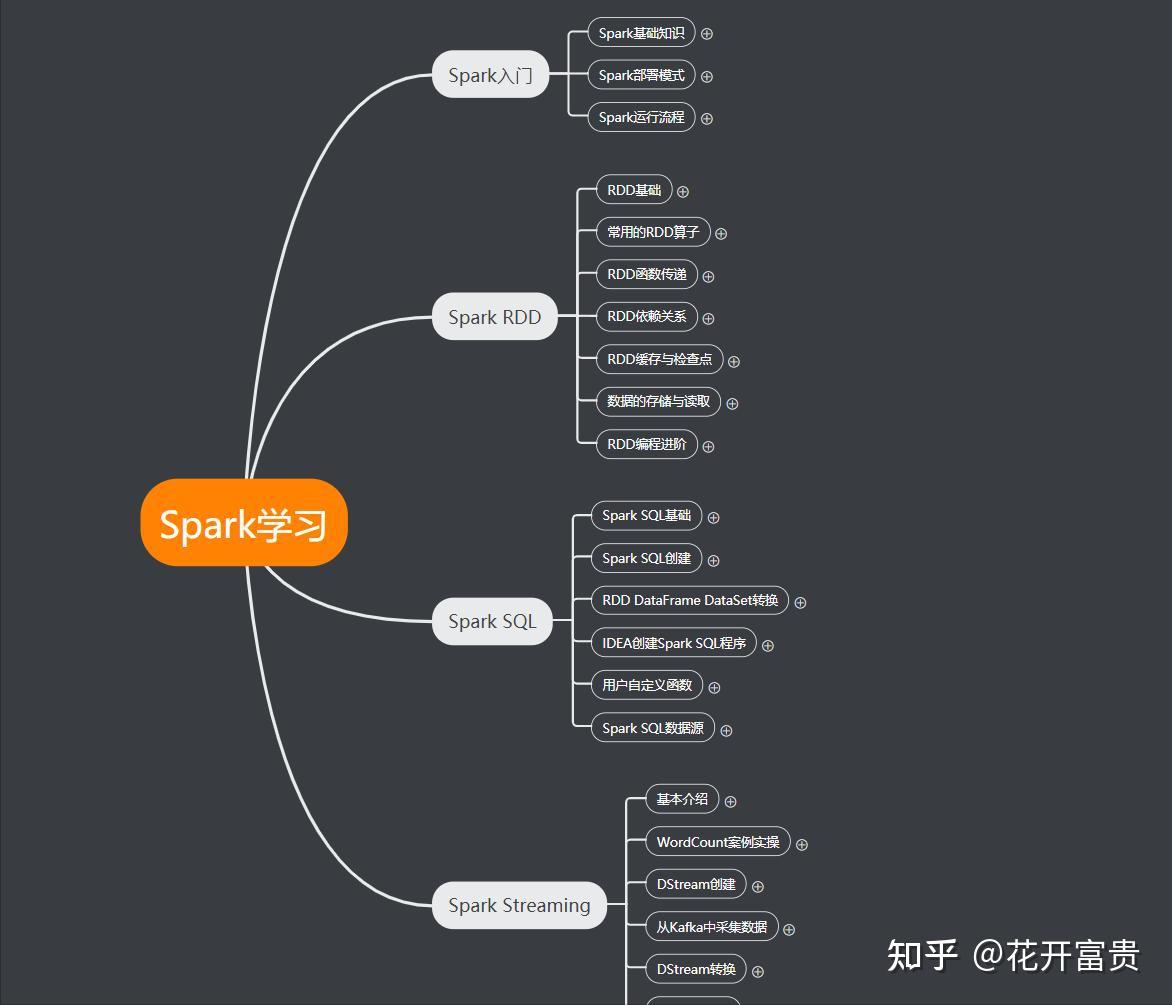 「Spark学习」Spark思维导图及大数据分析实战电子书 - 知乎