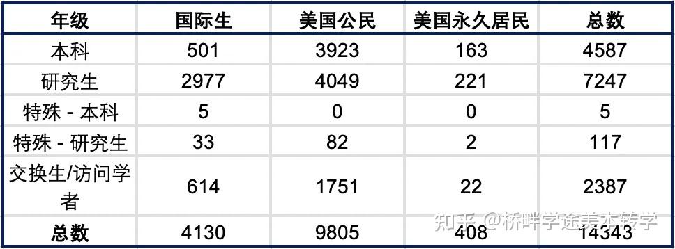 MIT 24Fall新生数据揭晓：录取率4.52%，亚裔占比近半 - 知乎
