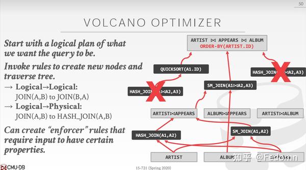 The Volcano Optimizer Generator: Extensibility and Efficient Search - 知乎