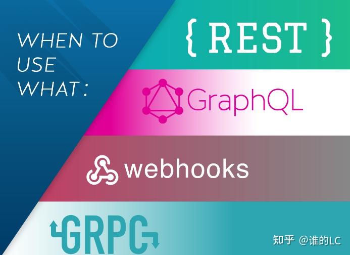 何时使用：REST，GraphQL，Webhooks和gRPC？ - 知乎