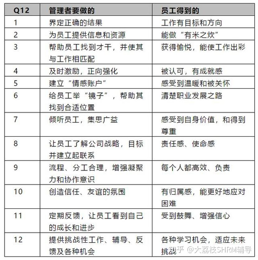 【中英文OD案例11】华为组织气氛&Q12解释篇 - 知乎