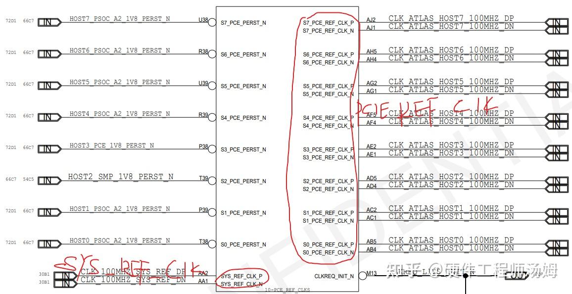 博通PCIe 5.0 Switch学习笔记（1）--时钟配置 - 知乎