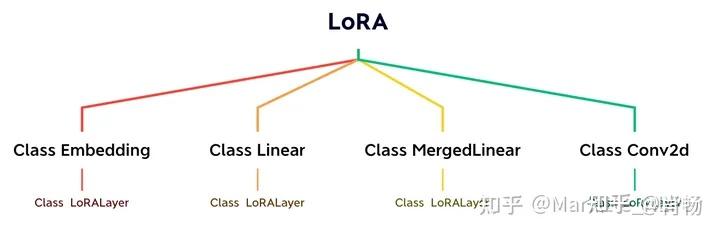 大模型中lora的原理与代码解释 - 知乎