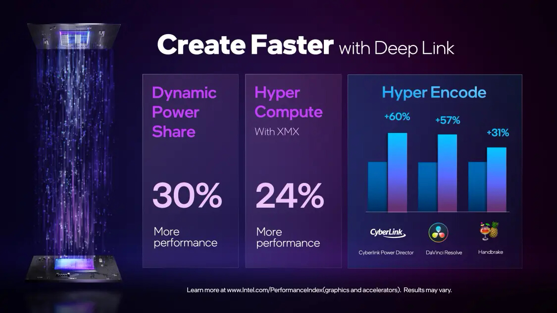 集成显卡：Intel® Iris® Xe Graphics到底在显卡中算什么水平？ - 知乎