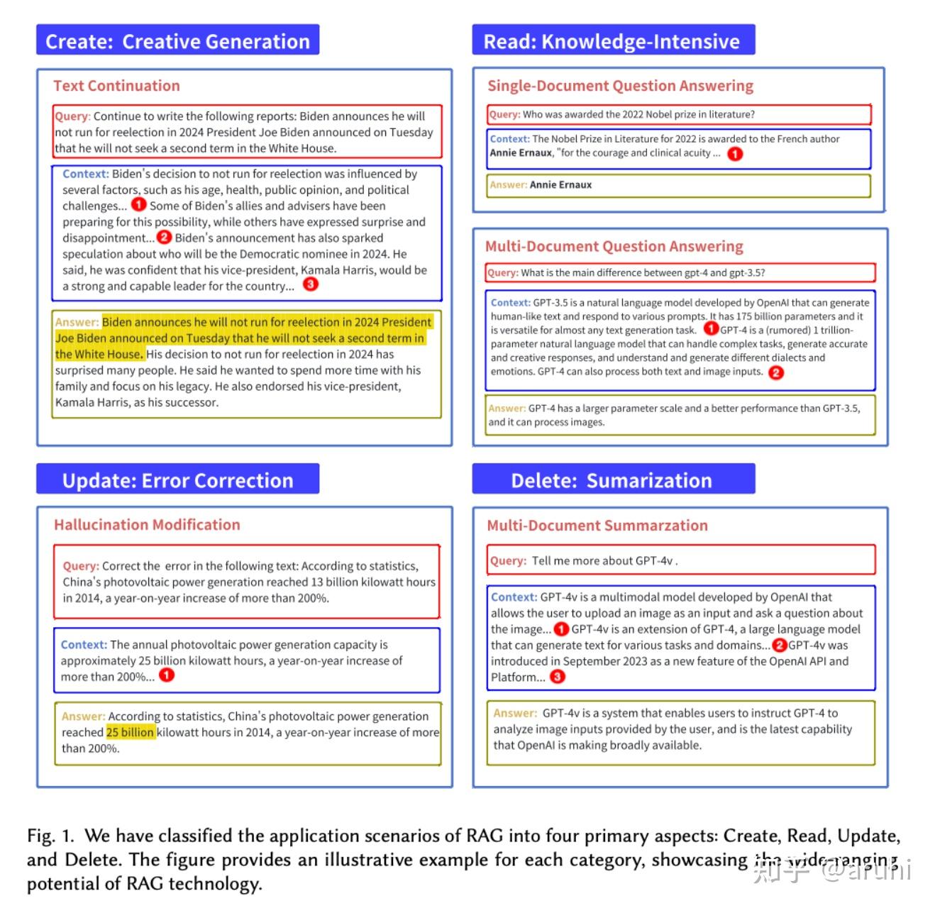 SQL Boy？大模型时代基于检索增强（RAG）的增删改查评估框架CRUD-RAG - 知乎