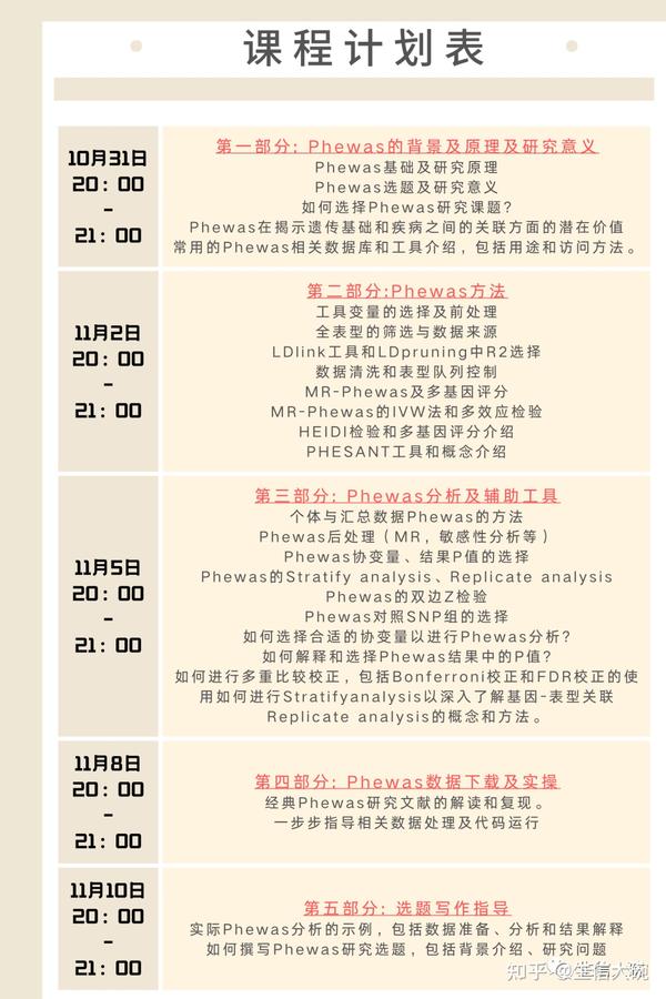 详细解读！利用IEU数据库进行GWAS-GWAS共定位分析 - 知乎