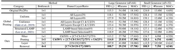 ICML2022 Workshop 剪枝U-Net GAN | 切割内部的层：高效 U-Net GAN 的结构化剪枝策略 - 知乎