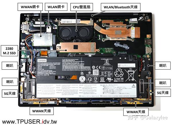 2022年款ThinkPad X1 Carbon Gen10、T14s Gen3与T14 Gen3简测心得（上） - 知乎