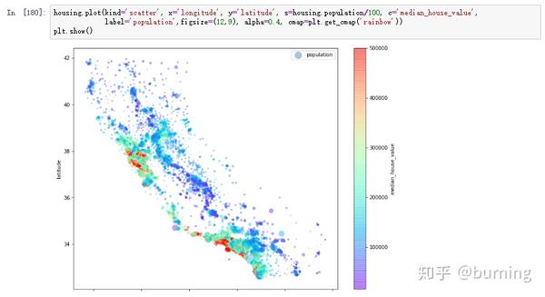 【S01E01】Matplotlib绘图与可视化 - 知乎
