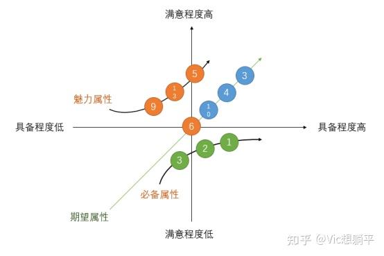 需求优先级排列——MoSCoW应用，以清单工具为例 - 知乎