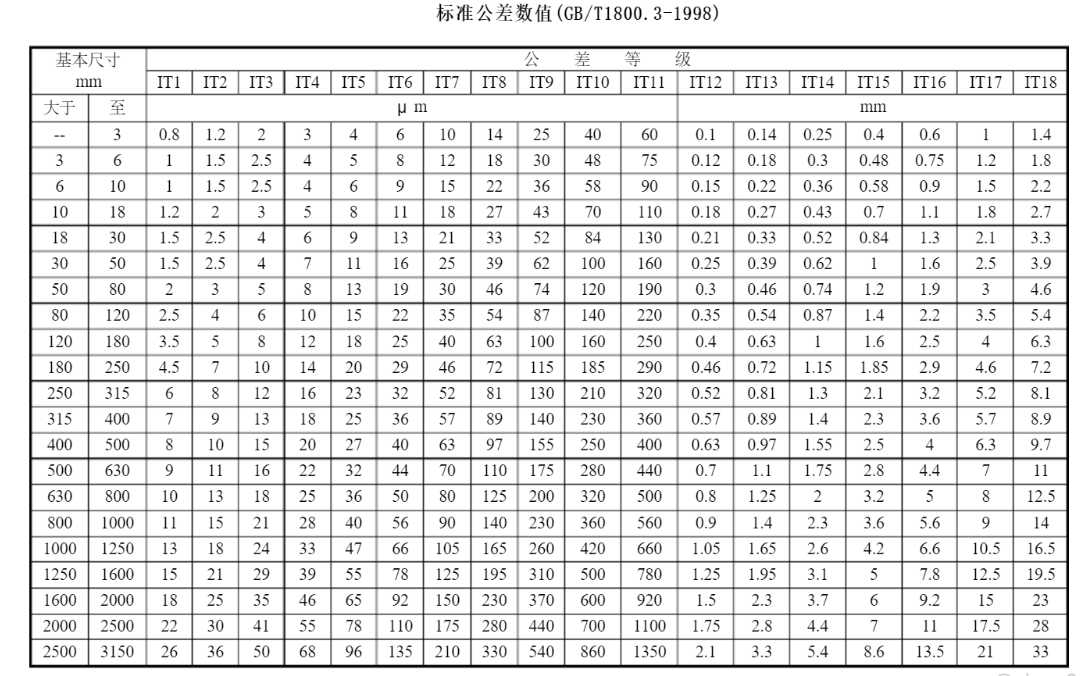公差等级表｜机械设计与制造公差等级表 - 知乎