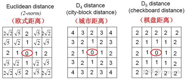 Sobel算子的数学基础 - 知乎