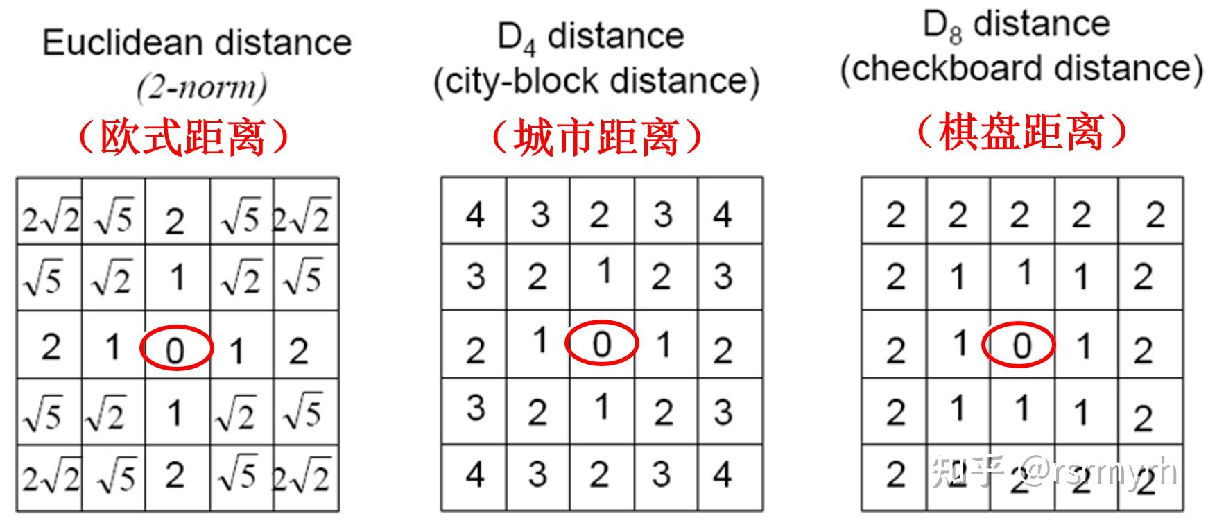 Sobel算子的数学基础 - 知乎