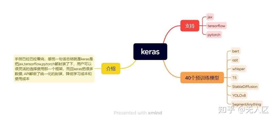 Keras和KerasNLP介绍 - 知乎