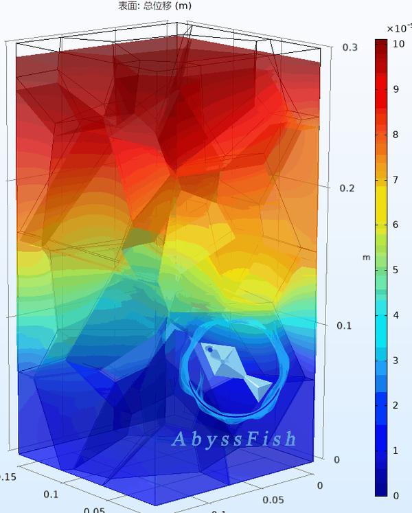 COMSOL三维Voronoi泰森多边形3D多晶体轴心受压模拟 - 知乎