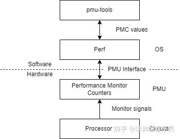 Intel Top-down方法学综述 - 知乎