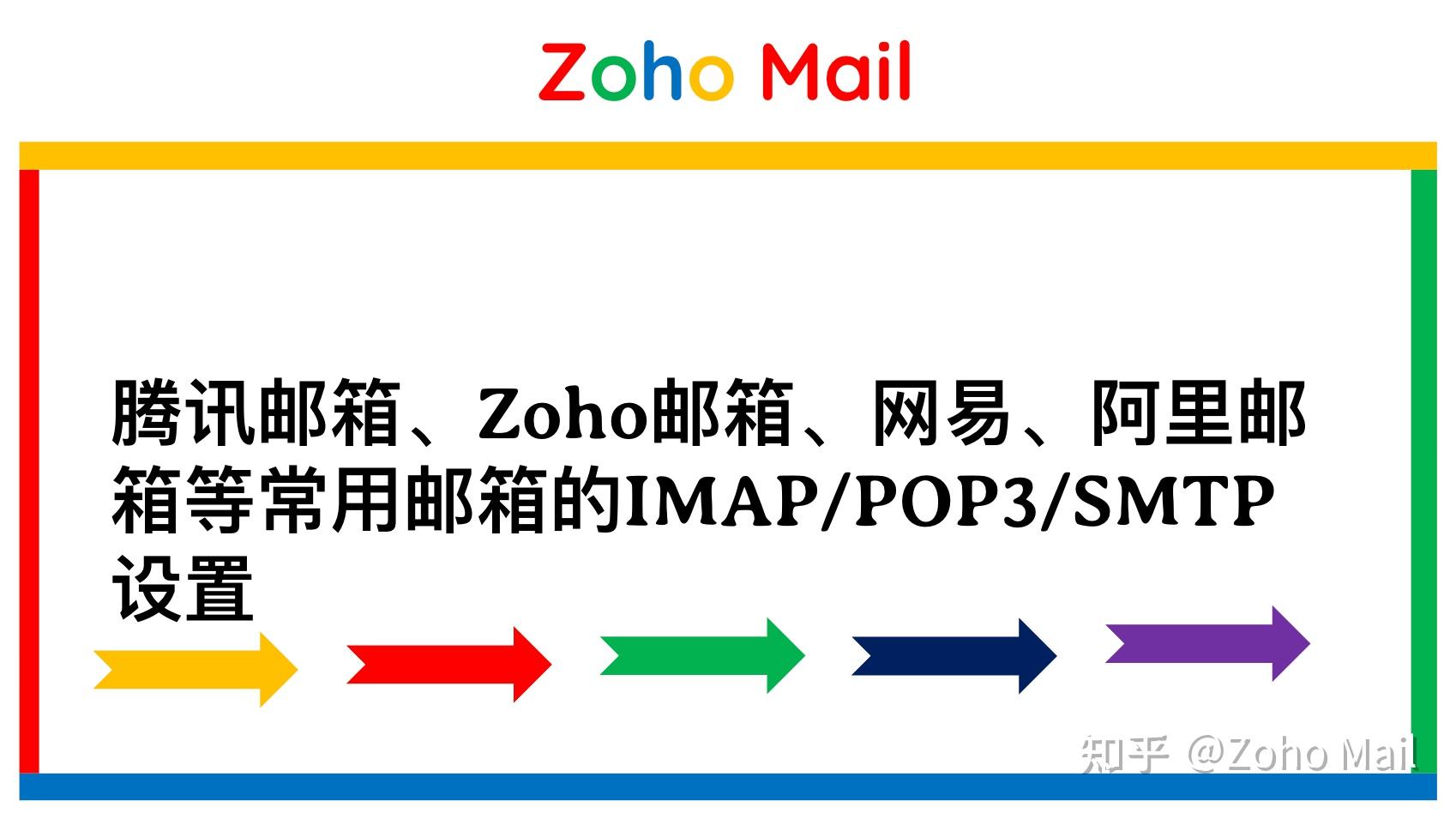 腾讯邮箱、Zoho邮箱、网易、阿里邮箱等常用邮箱的IMAP/POP3/SMTP设置 - 知乎