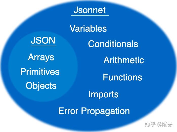 Jsonnet教程 - 知乎
