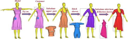 迈向人工智能Fashion Design（二）- 模块化服装设计 - 知乎