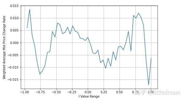 高频交易策略的思考(四) - 知乎