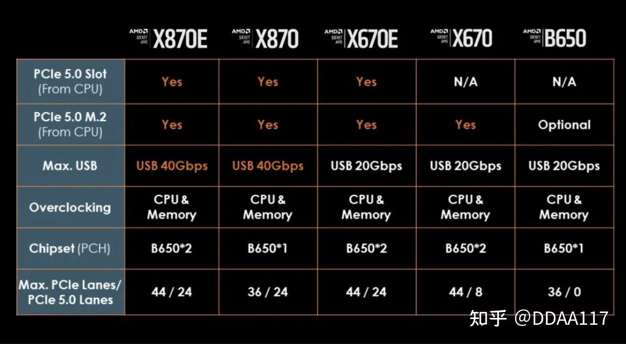 Zen 5旗舰新座驾来袭！X870E AORUS PRO ICE电竞冰雕评测