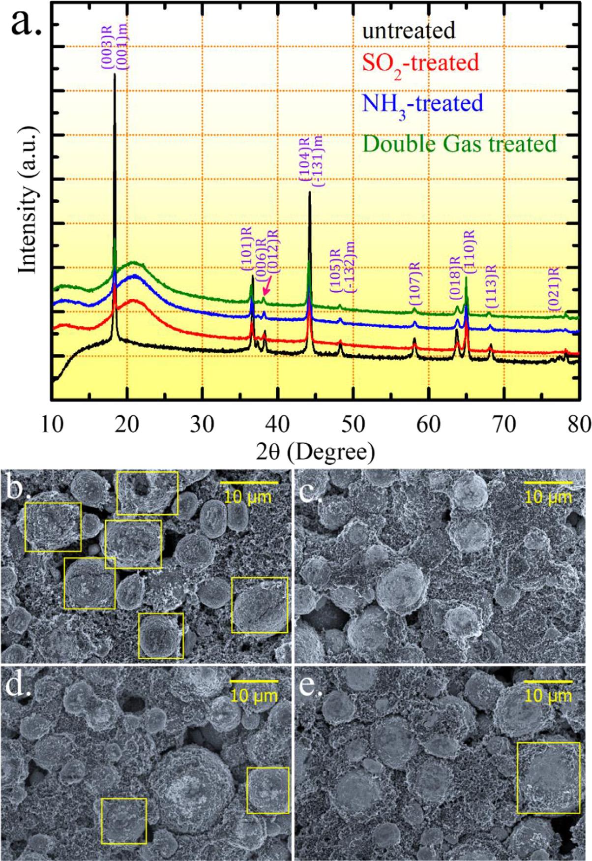 Doron Aurbach：双气体处理助力正极材料循环性能提升 - 知乎