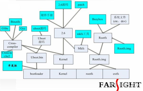 什么是Bootloader - 知乎