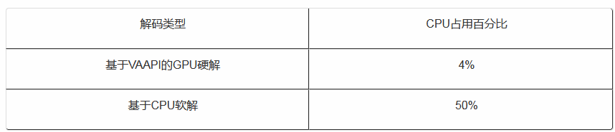 基于FFmpeg+VAAPI的硬件加速渲染技术 - 知乎