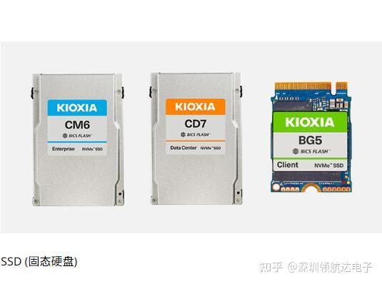 关于KIOKAI企业级固态硬盘闪存架构TLC U.3接口高速读写eSSD/cSSD - 知乎