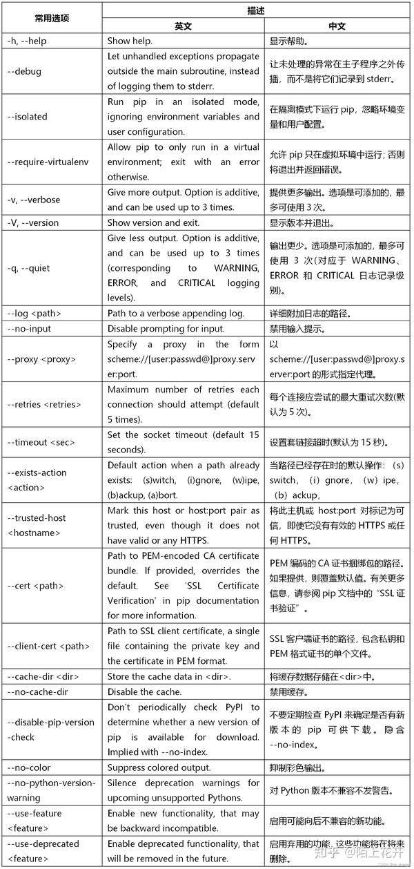 Python的包安装工具——pip命令大全 知乎 2231