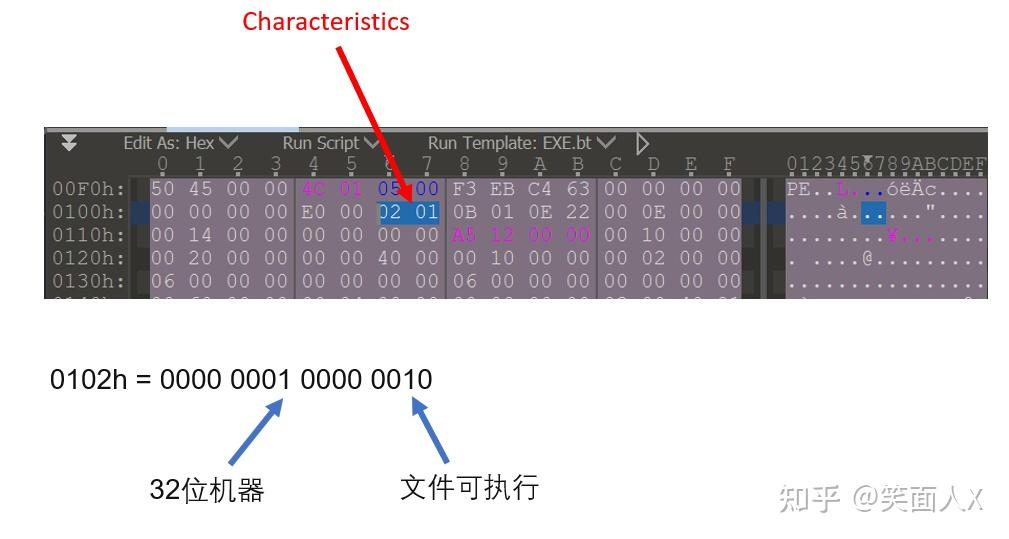 exe 文件里面有什么？ - 知乎