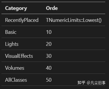 [UE4] Extend Place Actors(Plugin) - 知乎