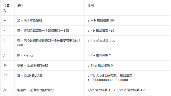 Python 运算符详解 知乎