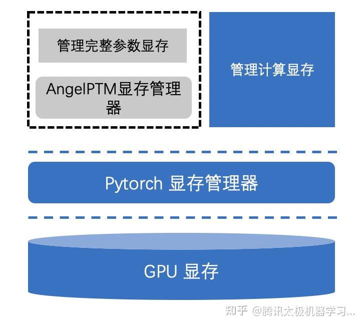腾讯混元ai大模型训练技术揭秘 知乎