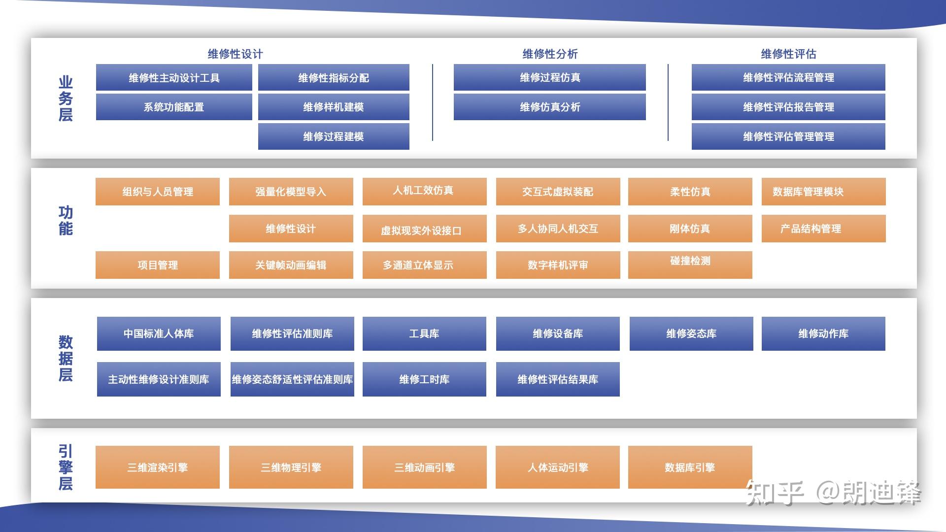 【成功案例】VMPro助力装备维修性设计、仿真、分析与评估 - 知乎