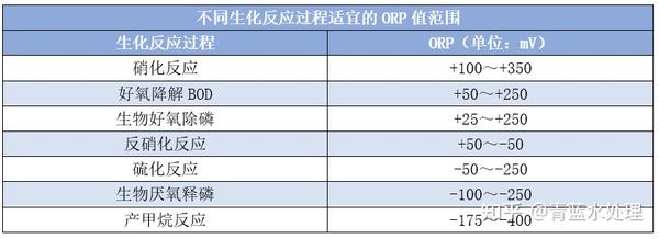 什么是ORP？如何正确应用？ - 知乎