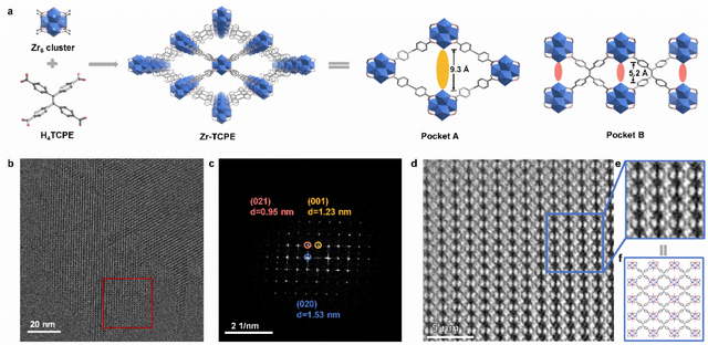 AIE核心分子四苯基乙烯(TPE)衍生物的应用进展 - 知乎
