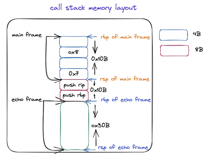 OpenMP For Construct dynamic 调度方式实现原理和源码分析 - 知乎