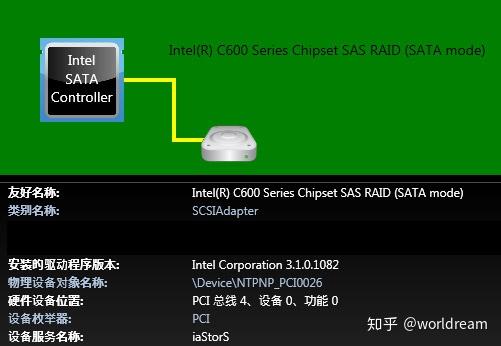 Z820安装Win7系统出现0X0000007B蓝屏报错无限重启的解决方法与相关研究 - 知乎